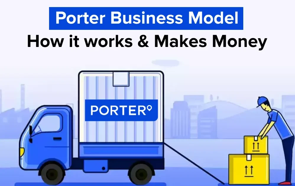 Navigating Competitive Landscapes: A Case Study of Porter - ORBITS ...